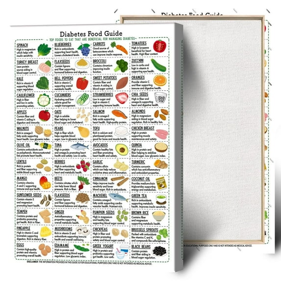 Diabetes Food Guide poster Healthy Diet List Plan Wall Art Healthy Meal ...