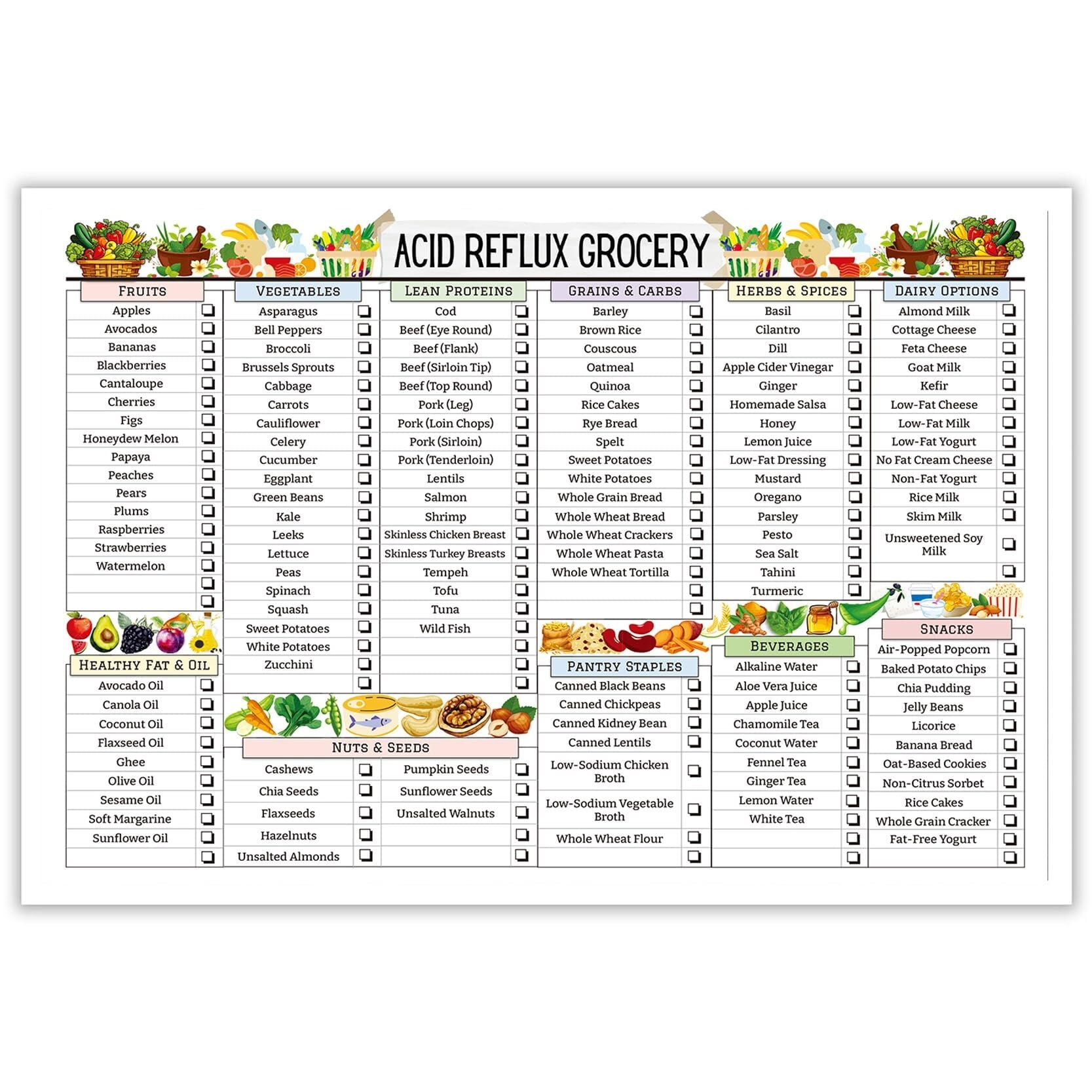 Diabetes Food List Canvas Wall Art Diabete Diet Sheet Prints Nutrition ...