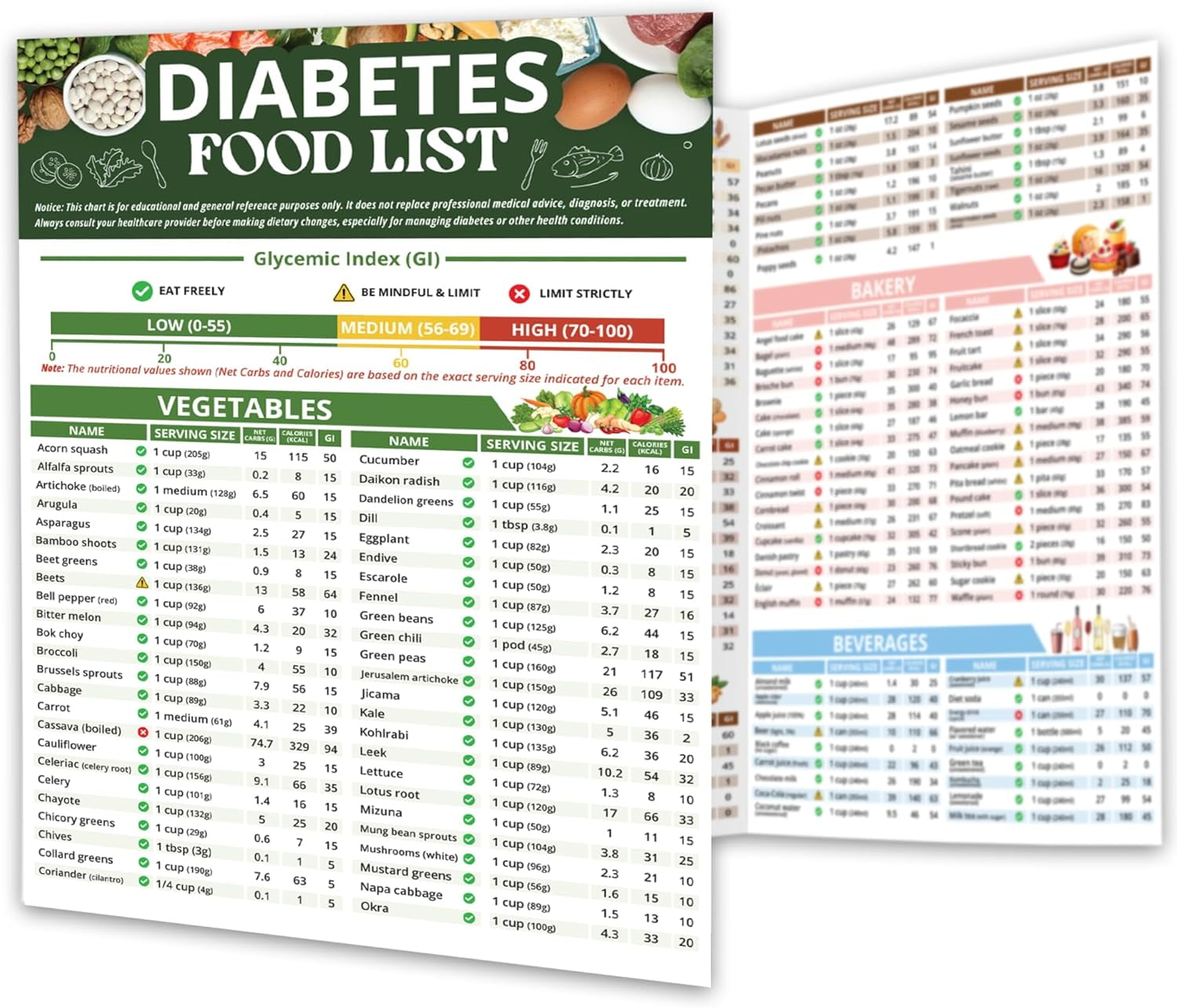 Diabetes Food List Chart, 400+ Foods Glycemic Index Poster with Carbs ...