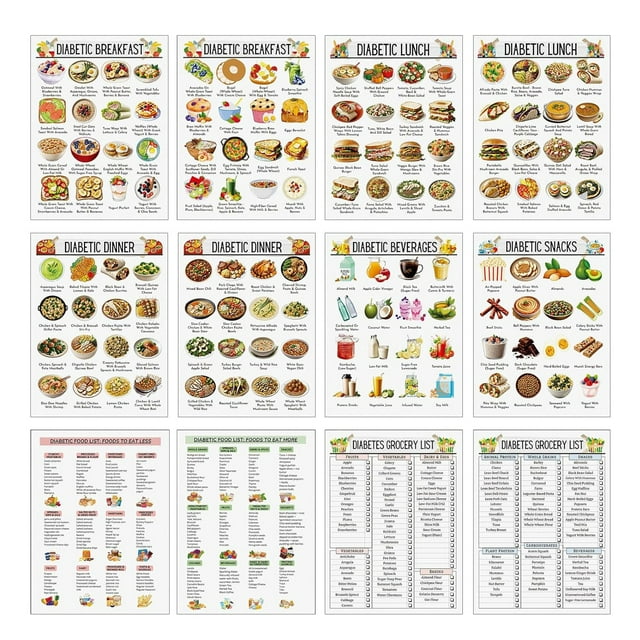 Diabetes Food List Chart, Diabetes Food Chart & Meal Planner for ...