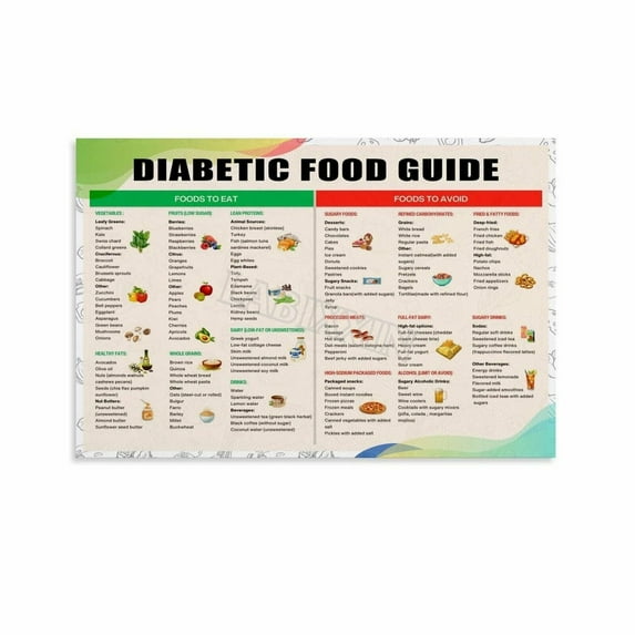 Diabetes Food List Chart Poster Healthy Eating Kitchen Poster Canvas ...