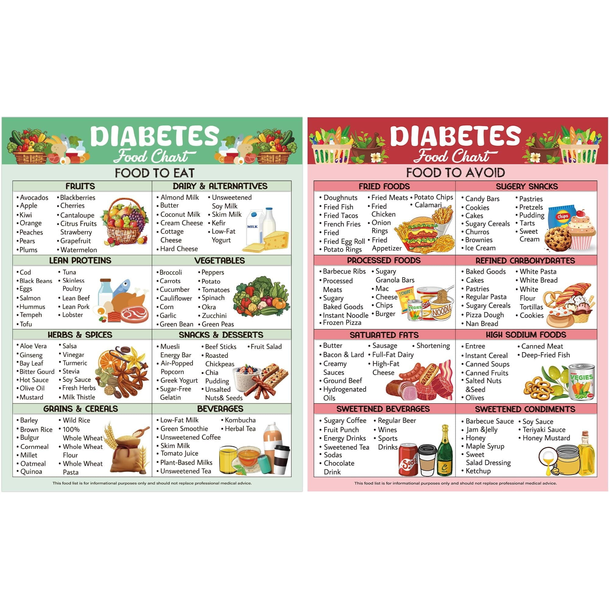 Diabetes Food List Chart Poster, Visual Nutrition Guide of Foods to Eat ...