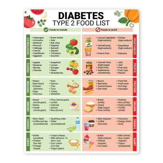 Diabetes Food List Diabetes Type 2 Diet Sheet, Nutrition List Poster ...