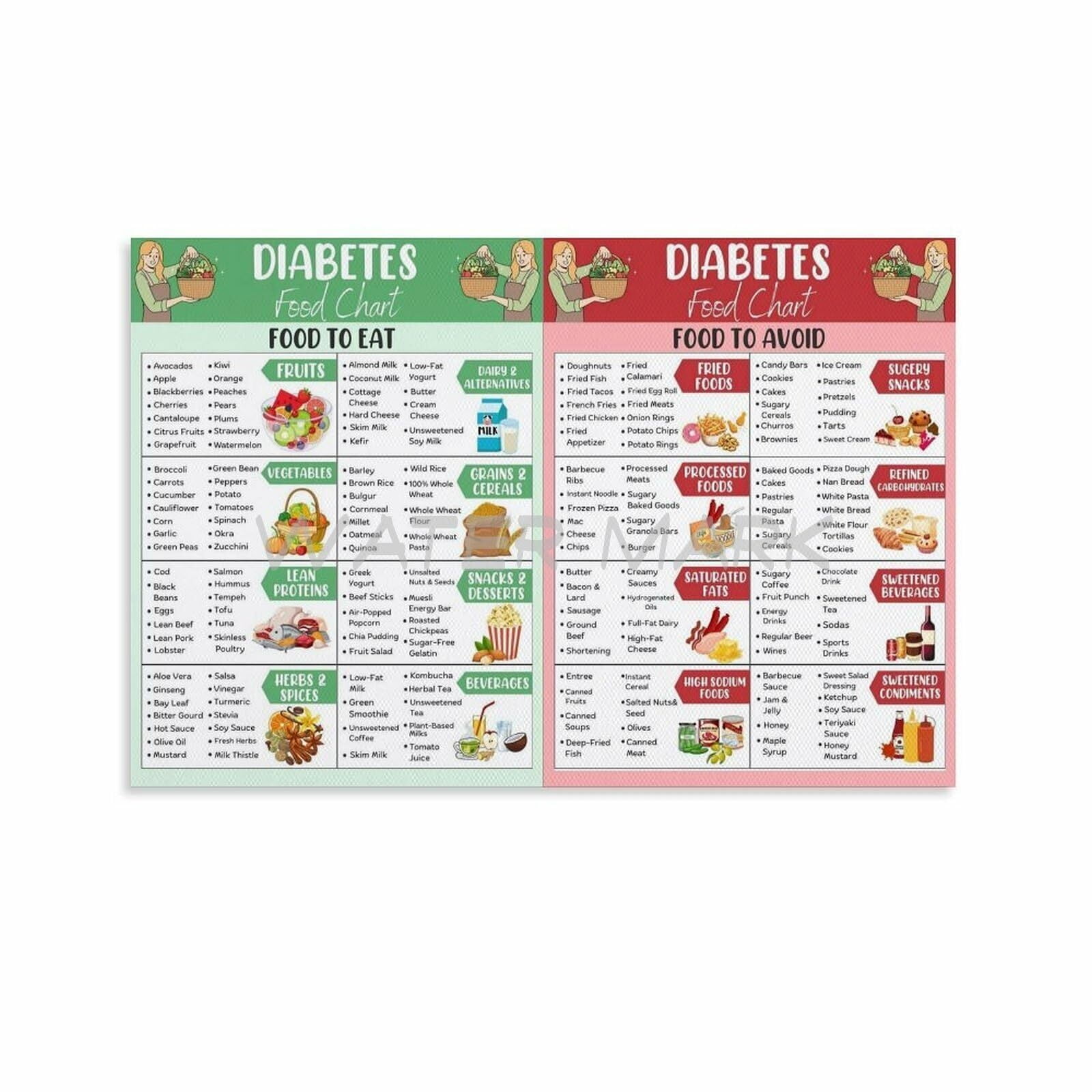 Diabetes Food List,Diabetic Food Chart,Diabetic Food Poster Canvas ...
