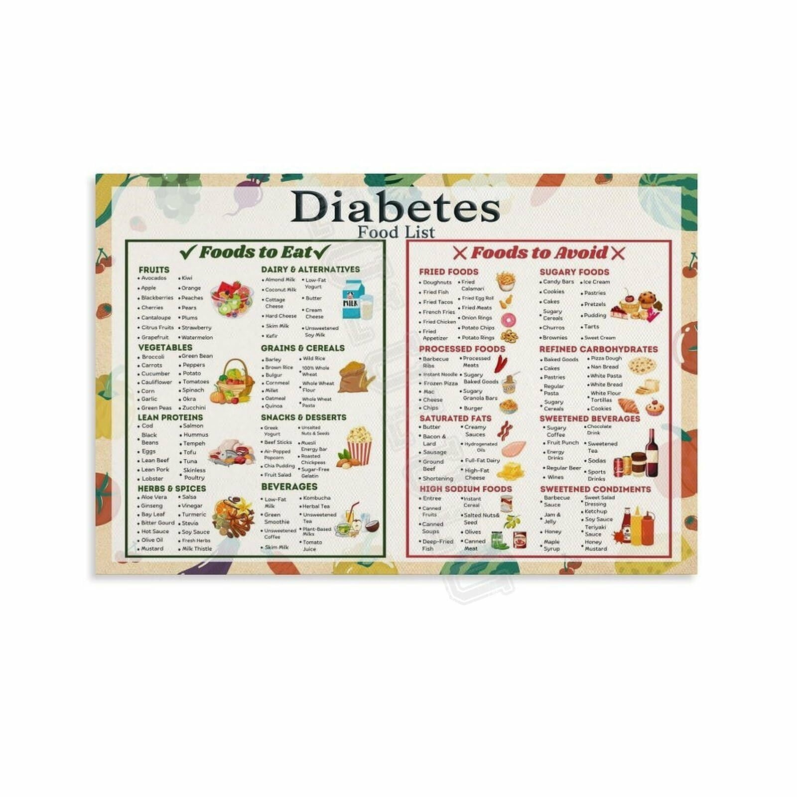 Diabetes Food List Poster Canvas Painting Posters And Prints Wall Art ...
