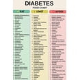 Diabetes Food List Poster Diabetes Diet Table Diet Restriction Avoid ...