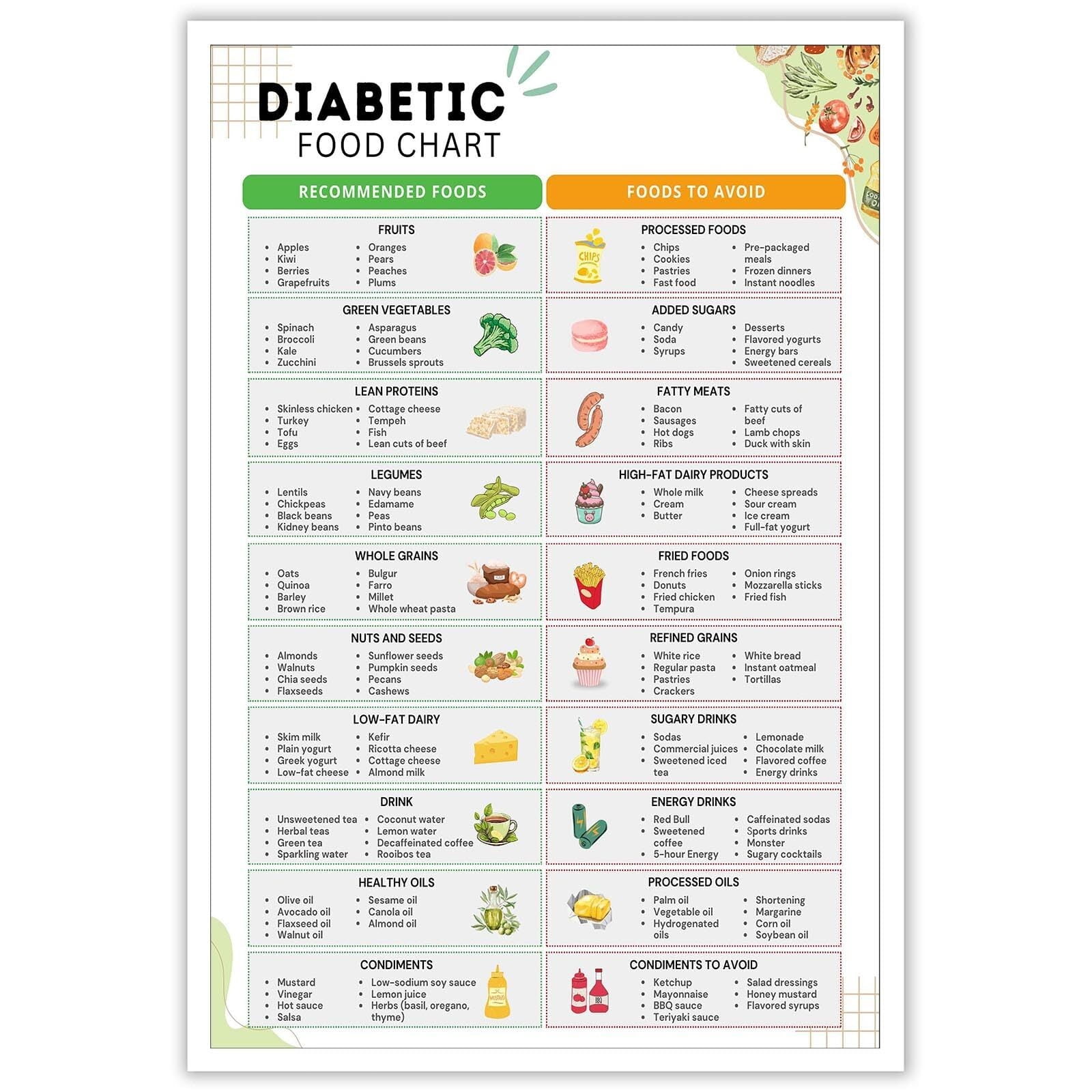 Diabetes Food List Poster Diabetic Chart Low Carb Diet Plan Prints ...