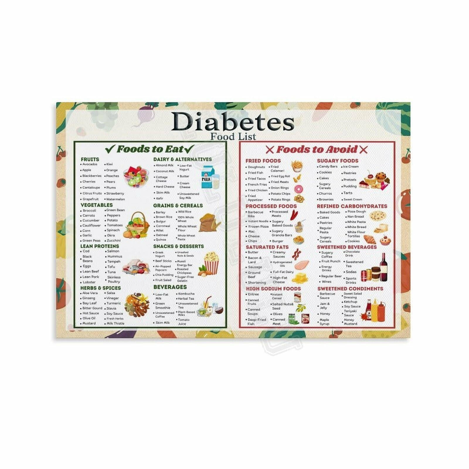 Diabetes Food List Poster Diabetic Food Chart Canvas Painting Wall Art ...