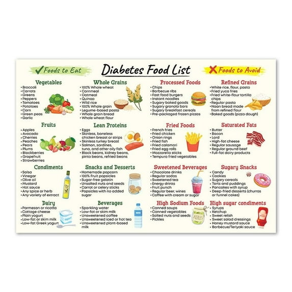 Diabetes Food List Poster Grocery List Print, Diabete Diet Sheet ...