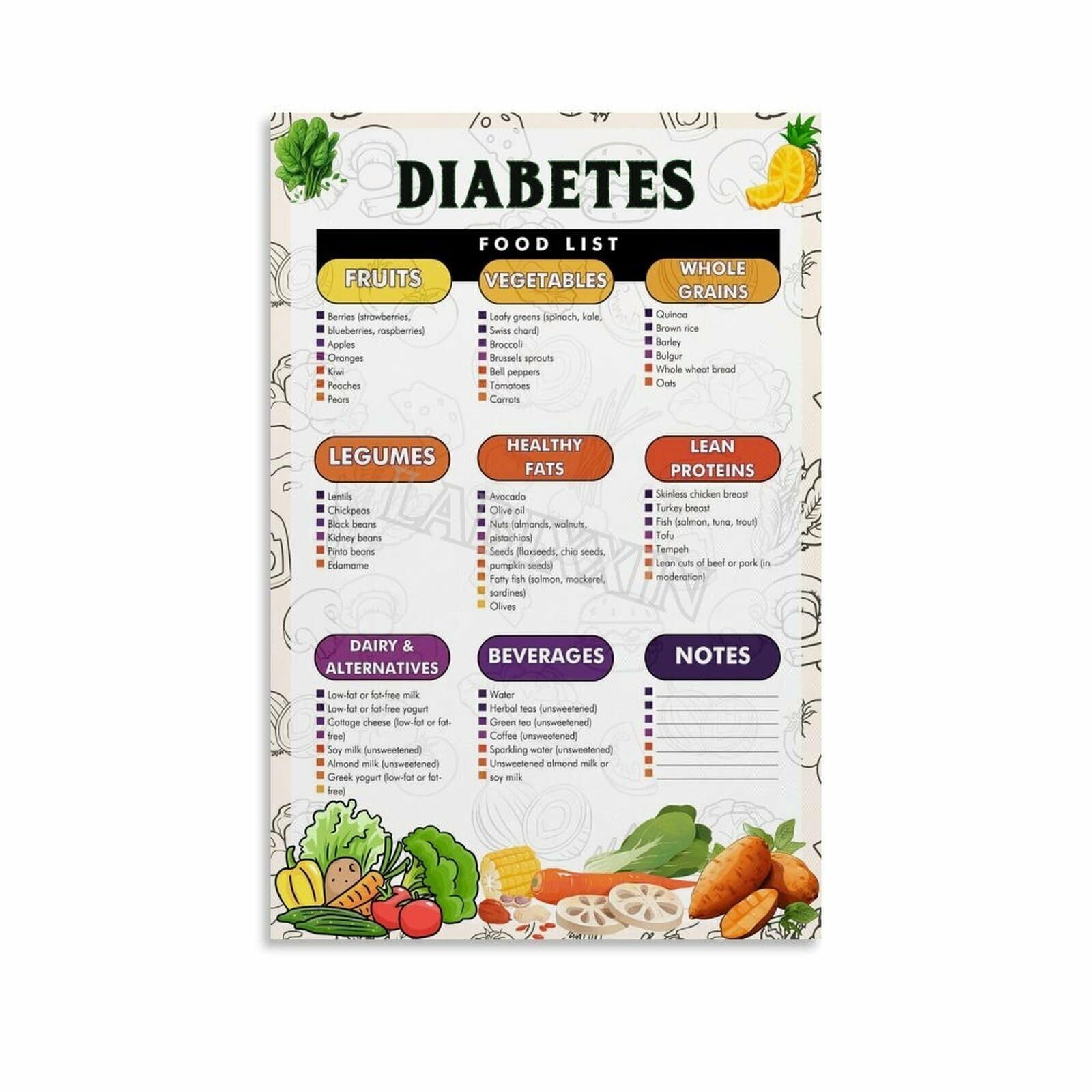 Diabetes Food List Poster Healthy Diet Guide Kitchen Wall Art Canvas ...
