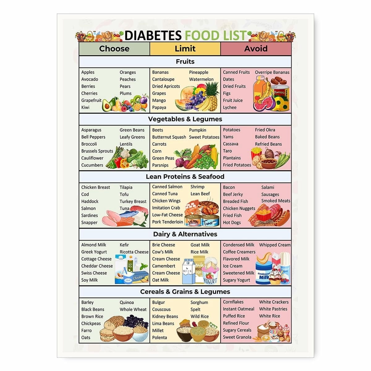 Diabetes Food List Posters with Diabetic Meal Plan and Grocery Guide ...