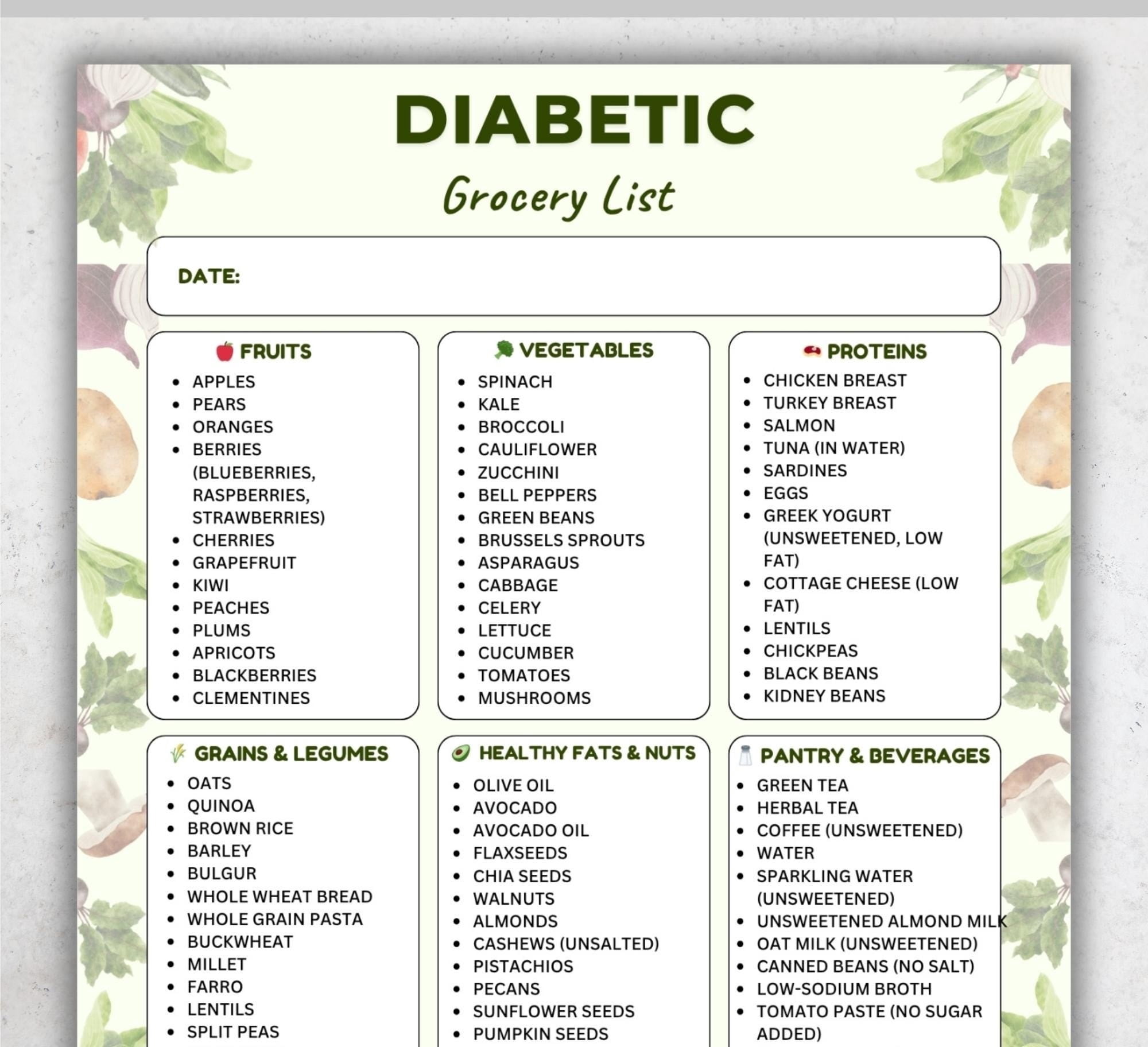 Diabetes Grocery List Poster Diabetes Diet Food Poster Low Sugar Food ...