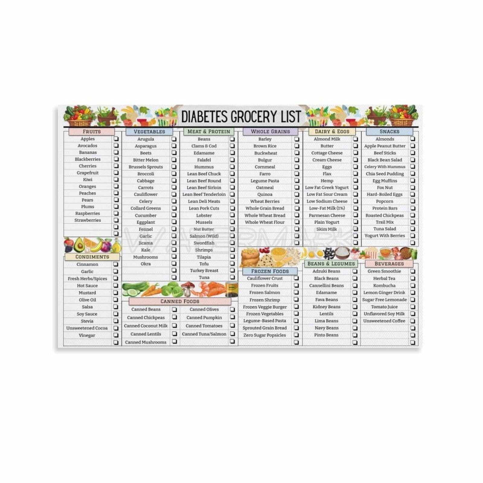 Diabetes Grocery List Poster, Diabetes Food Chart, Diabetic Meal Plan ...