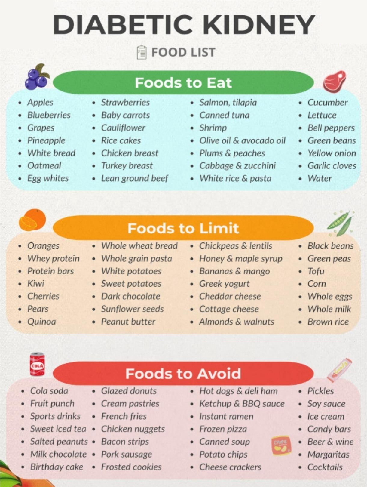 Diabetes Kidney Food List Poster, Kidney Diabetes Grocery List Poster ...