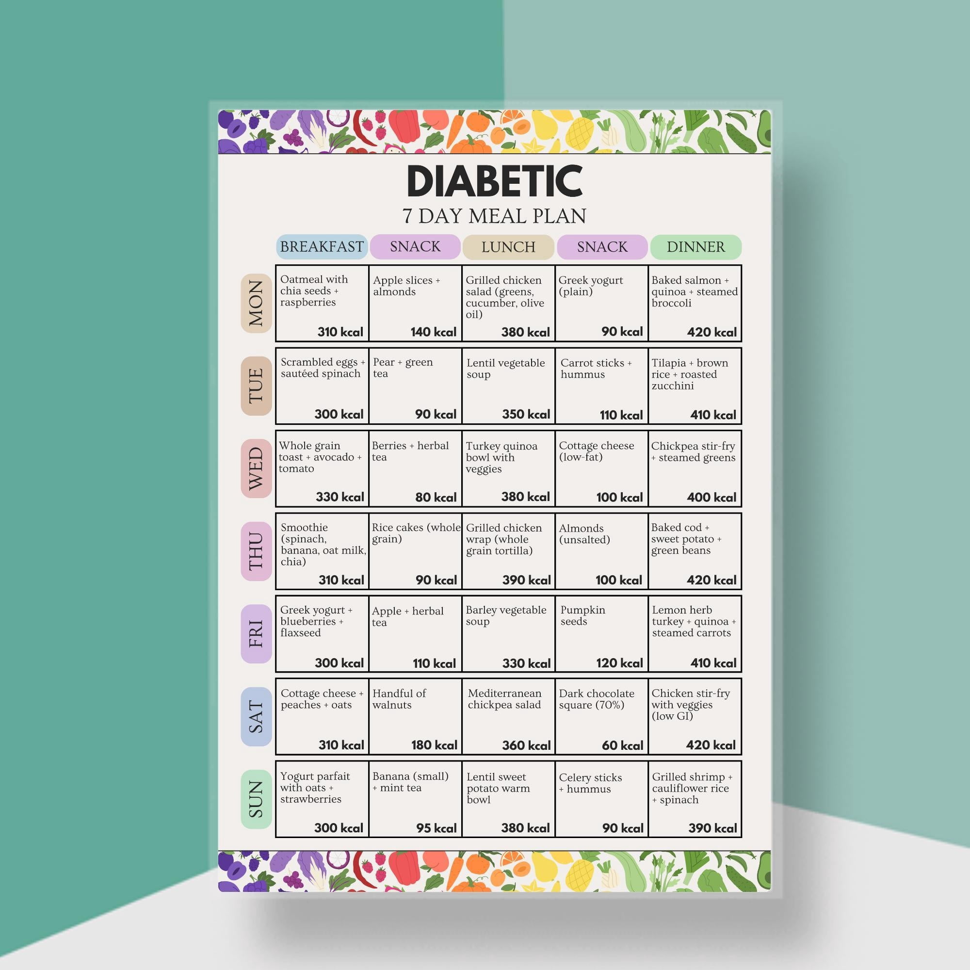 Diabetes Meal Planning Chart dietary nutrition reference eating poster ...