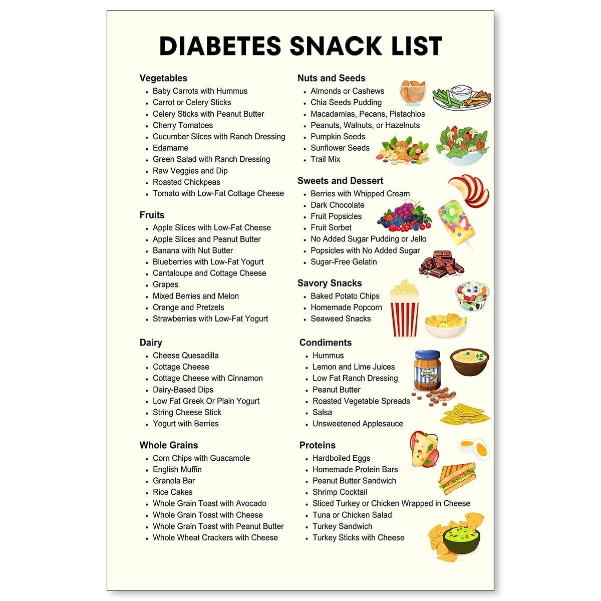 Diabetes Snack List poster Healthy nutrition checklist poster meal ...