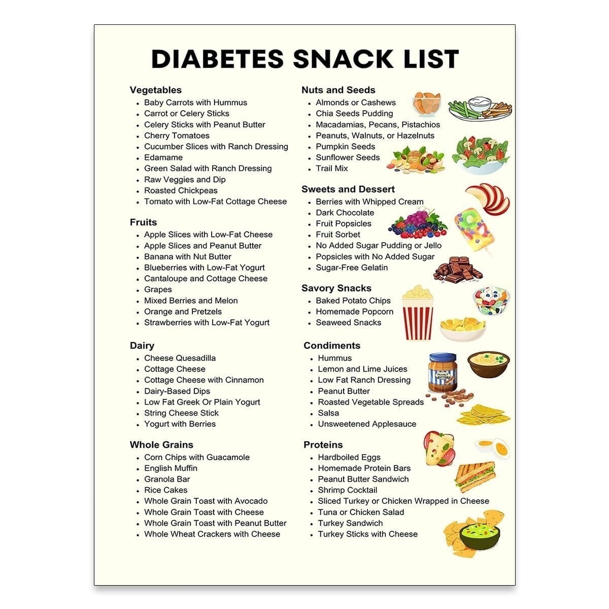 Diabetes Snacks List Canvas Wall Art Diabetic Food Chart Posters ...