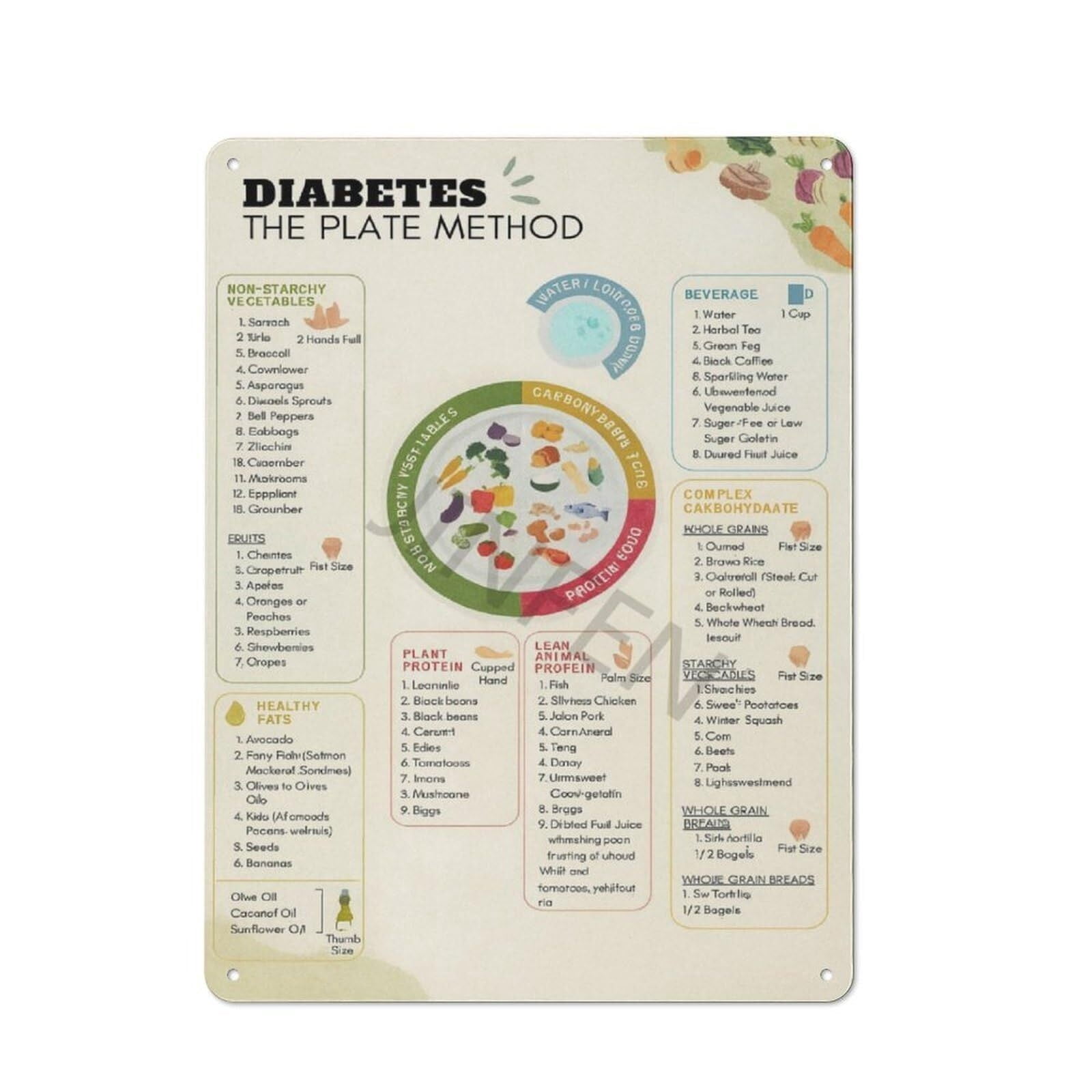 Diabetes The Plate Method Food List Poster Diabetic Meal Plan Health ...