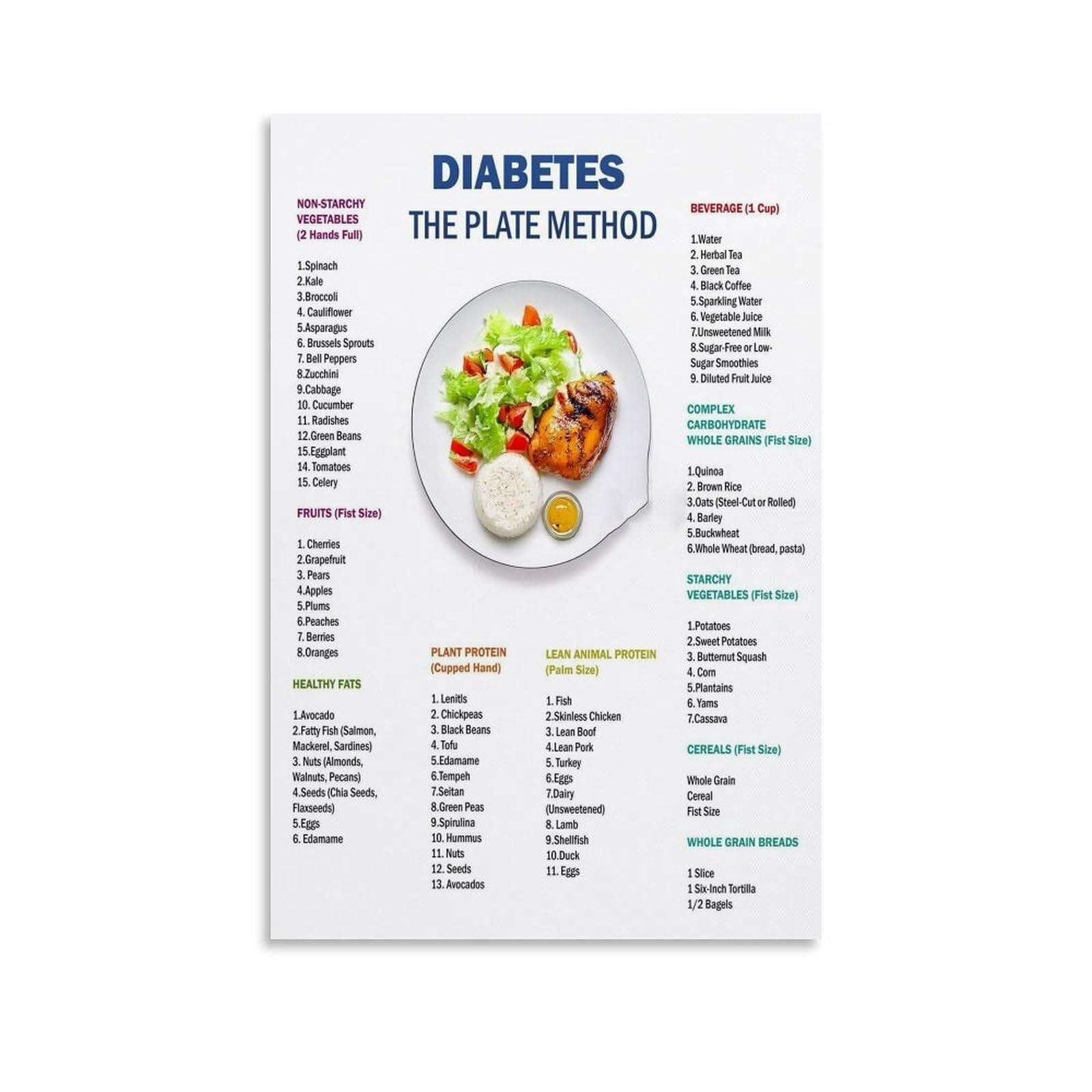 Diabetes The Plate Method Healthy Grocery Eating Poster Food Nutrition ...