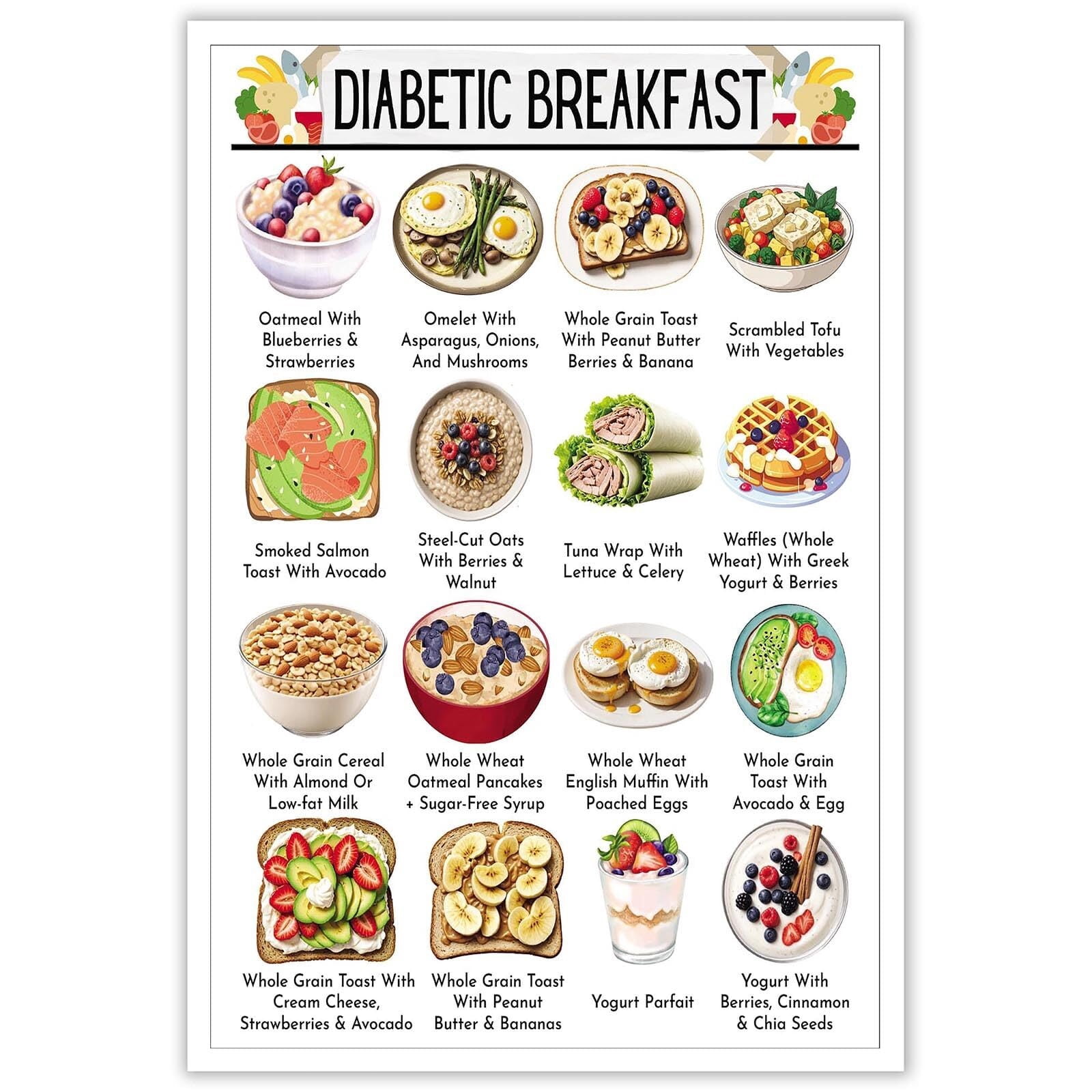 Diabetic Breakfast Poster 2 Diabetes Diet Chart Canvas Art Low Carb ...