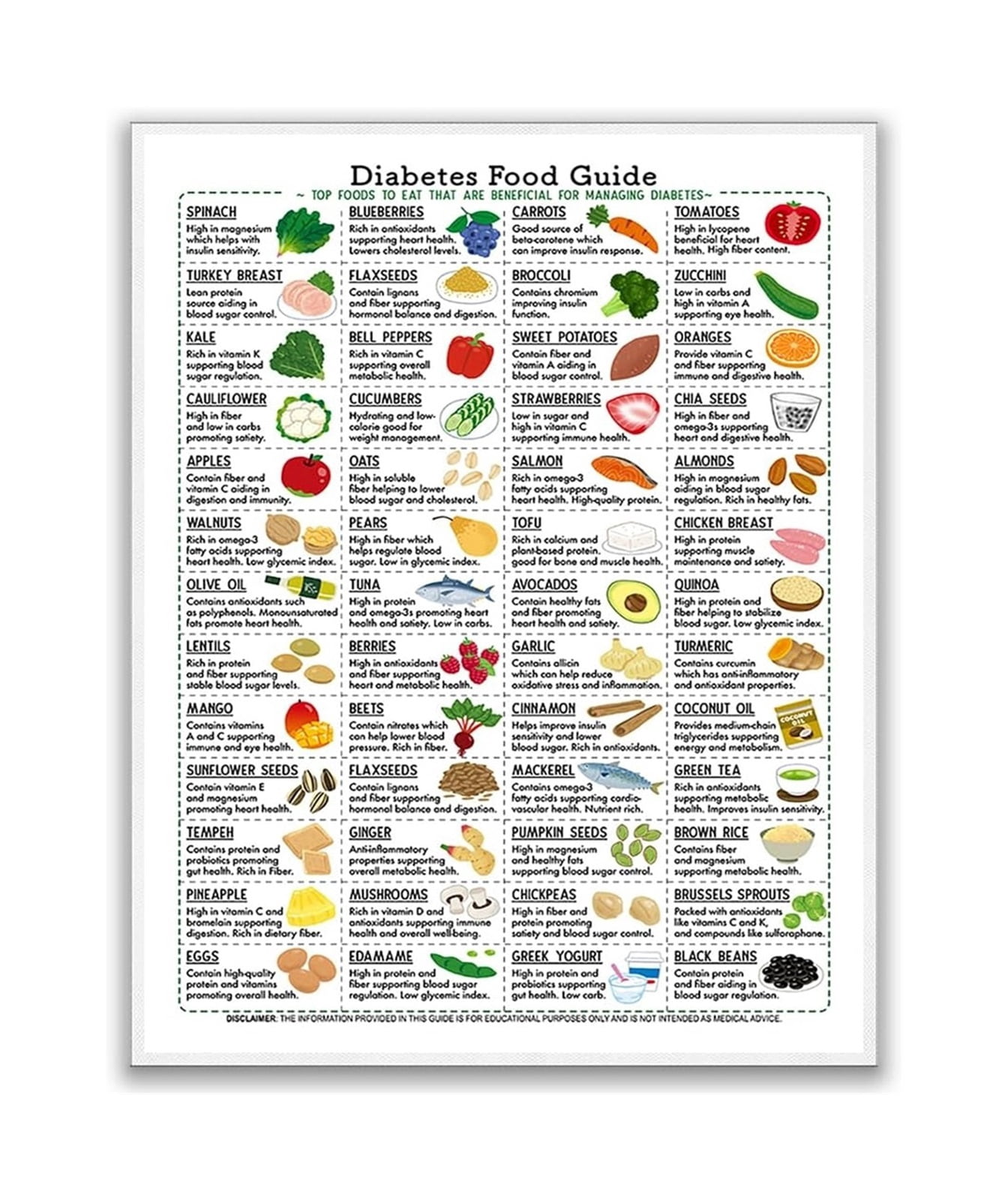 Diabetic Diet Management Poster Healthy Eating Guide with Low Carb Food ...