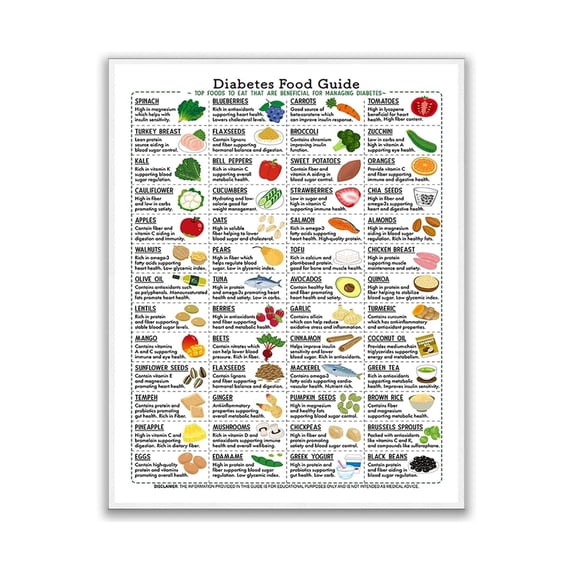 Diabetic Diet Management Poster Healthy Eating Guide with Low Carb Food ...