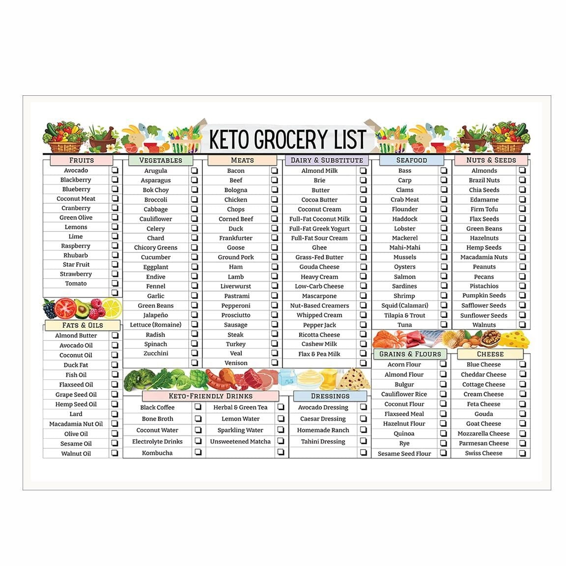 Diabetic Food Chart Canvas Posters Diabetes Meal Plan and Grocery List ...
