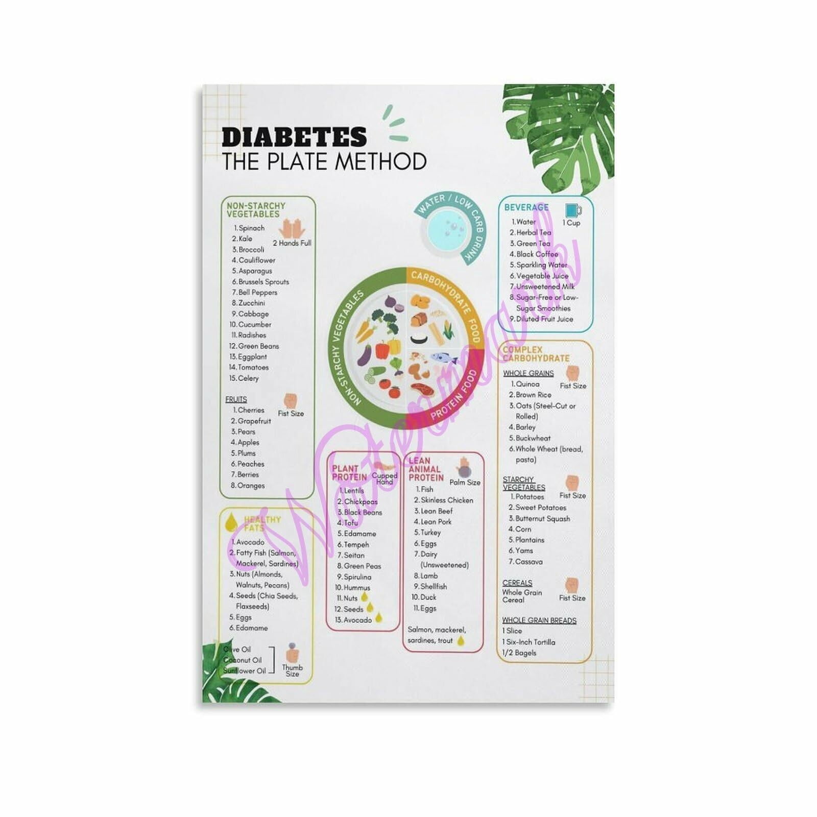 Diabetic Food List in The Plate Method, Food Chart for Carb Counting ...