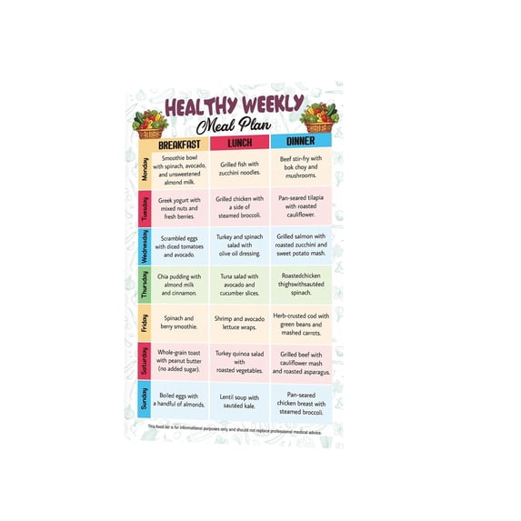 Diabetic Food List and Meal Planner Weekly Meal Plan Poster for Home ...