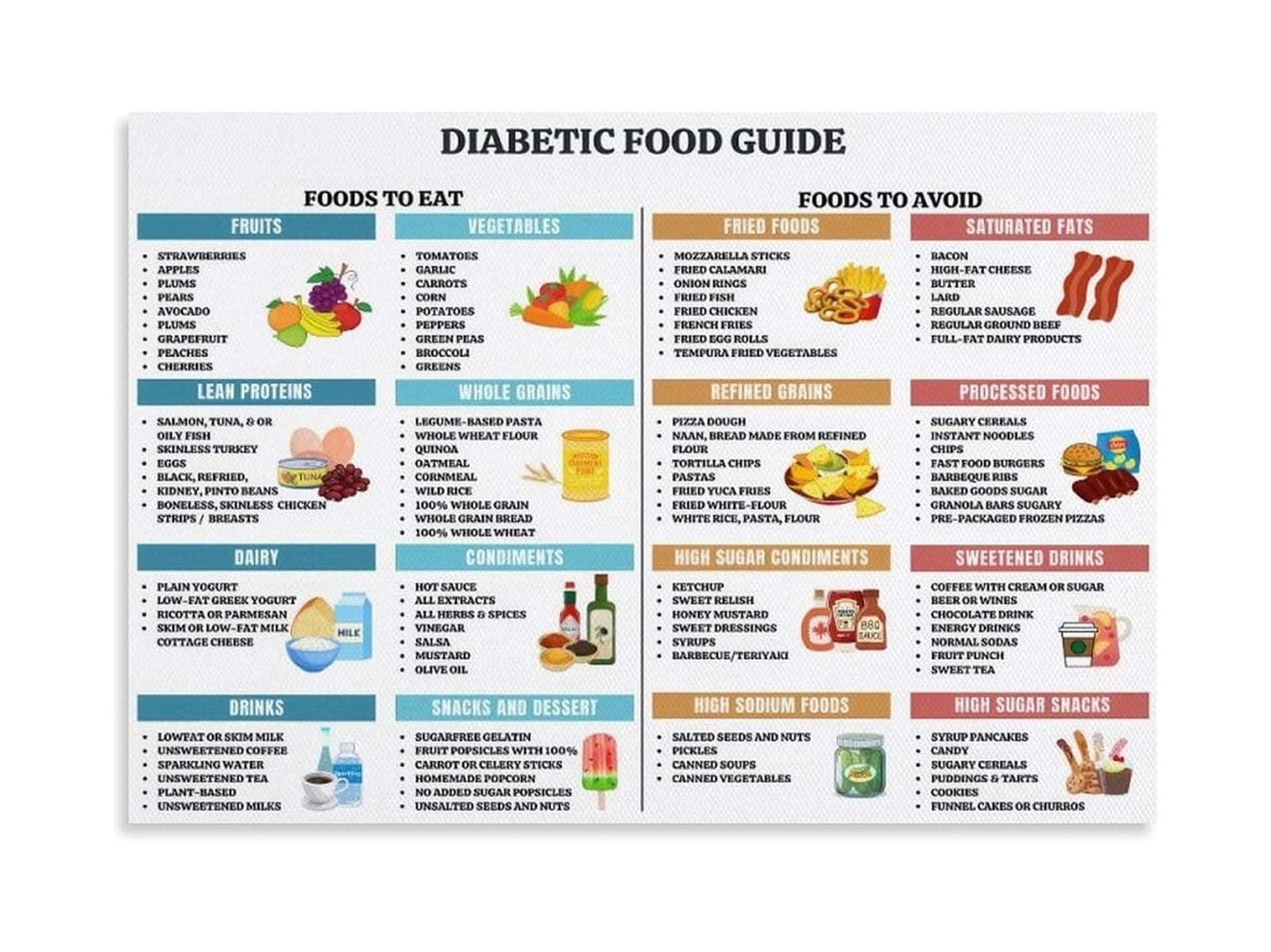 Diabetic Meal Planner Poster Food Guide Chart with Glycemic Index and ...