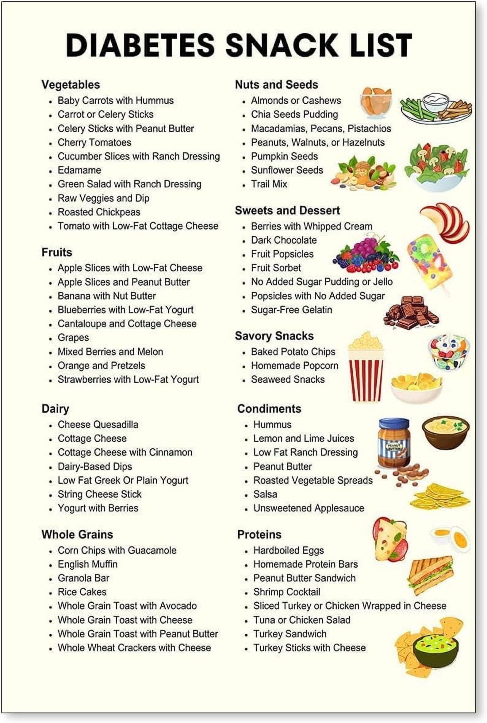 Diabetic Snacks and Food Chart - Meal Plan for Home, Bedroom, Kitchen ...