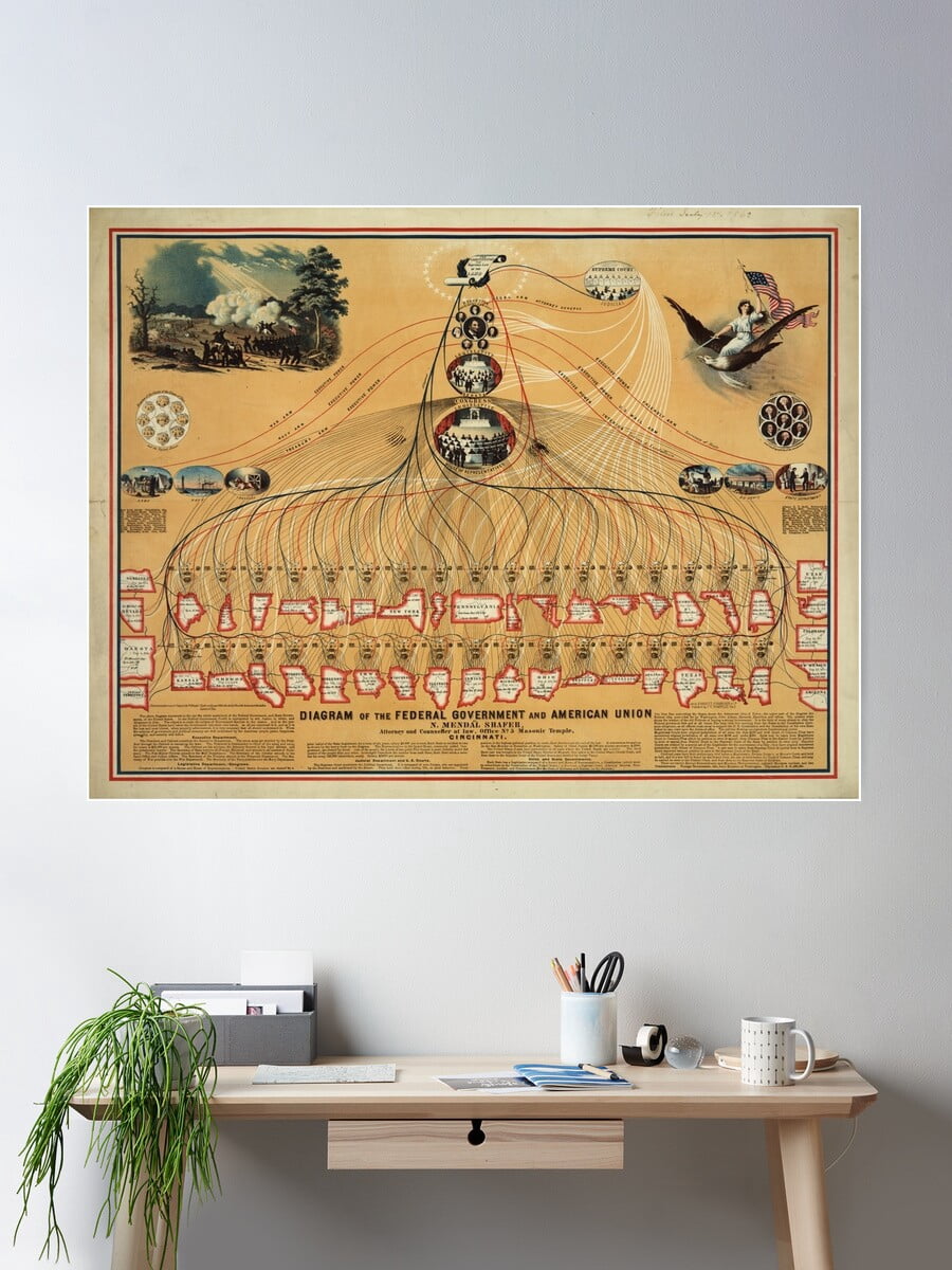 Diagram Of The Federal Government And American Union (1862) Poster Wall ...