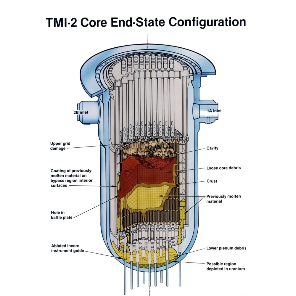 Diagram Of The Partially Melted Nuclear Reactor Of Unit 2 At The Three ...