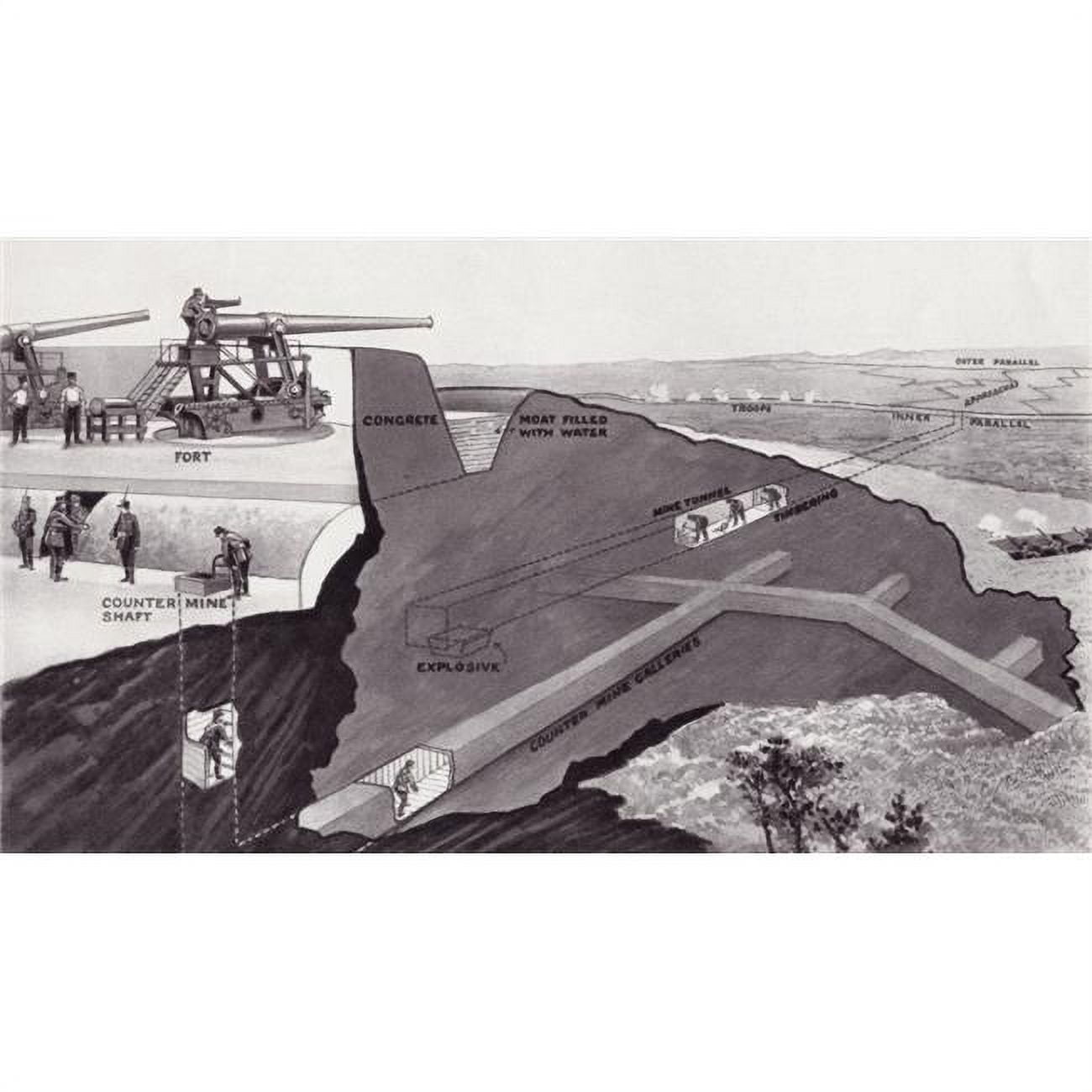 Diagram Showing Mining Used In Attack & Defence of A Fortress During ...