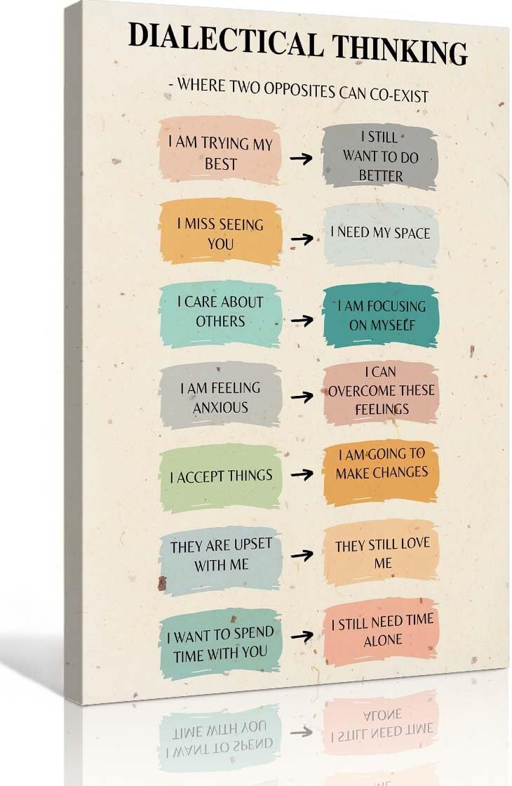 Dialectical Thinking Poster Positive Wall Art Mental Health Poster ...