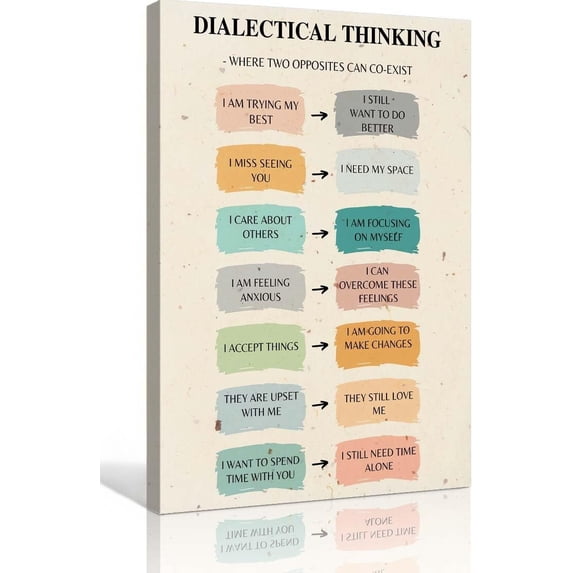 Dialectical Thinking Poster Positive Wall Art Mental Health Poster ...