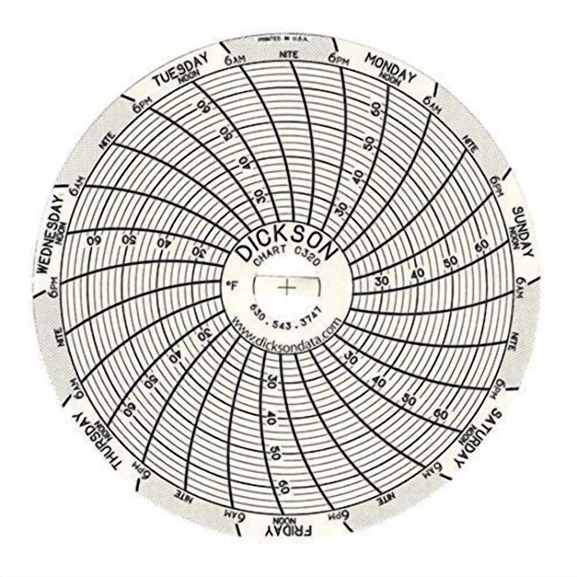 Dickson 3" Circular Chart Recorder Paper, 22 to 68°F, 7 Days, 60/Pack ...