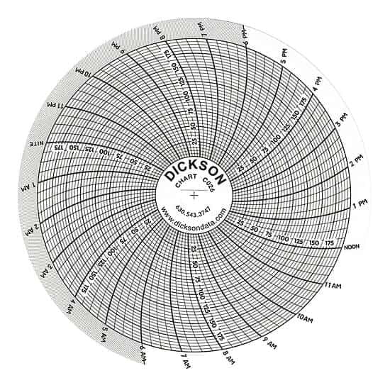 Dickson 4" Circular Chart Recorder Paper, 0 to 200 psi, 24 Hours, 60 ...