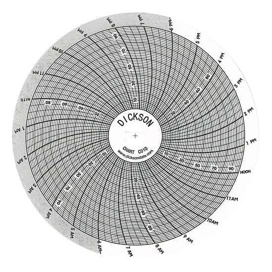 Dickson 4 (in) Circular Chart Recorder Paper, 0 to 100, No Units, 24 ...