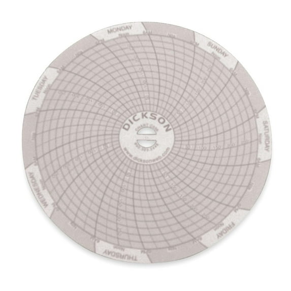 Dickson 4 (in) Circular Chart Recorder Paper, 0 to 300 psi, 7 Days, 60 ...