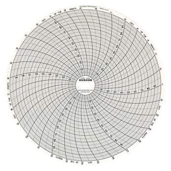 Dickson 8" Circular Chart Recorder Paper, 0 to 100°F/C, 31 Days, 60 ...