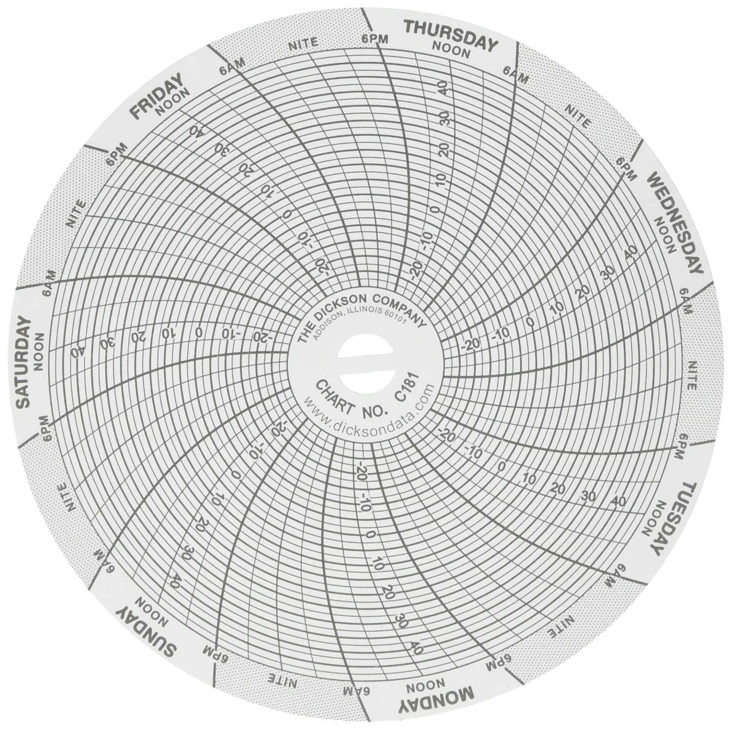 Dickson C181 Chart, 7-Day, -30/50°C, 4" (Pack of 60) - Walmart.com