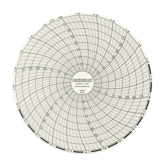 Dickson C437 Circular Chart, 8"/203mm Diameter, 7-Day Rotation, 0/200 F ...