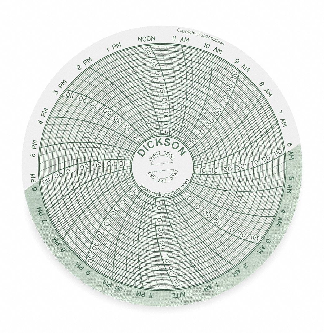 Dickson Chart,4 In,-22 to 122 F,24 Hour,PK60 C205 - Walmart.com