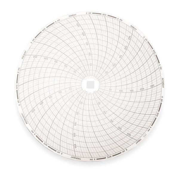 Dickson Circular Paper Chart, 7 day, 60 pkg C431 - Walmart.com