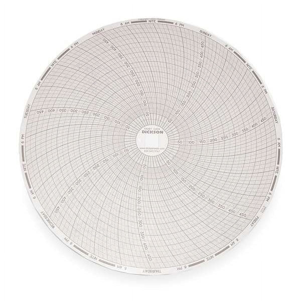 Dickson Chart, 8 In, 0 to 500, 7 Day,PK60 C459 - Walmart.com