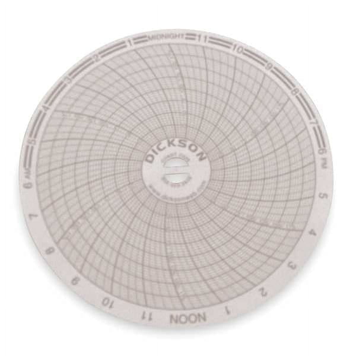 Dickson Circular Chart,4In,0 to 200psi,24Hr,Pk60 C026 - Walmart.com