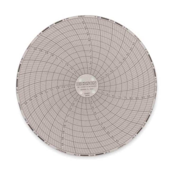 Circular Chart,6 In,50 to 100,7 Day,Pk60 C655 - Walmart.com