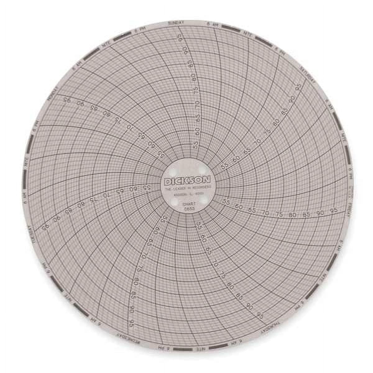 Dickson Circular Chart,6 In,50 to 100,7 Day,Pk60 C655 - Walmart.com