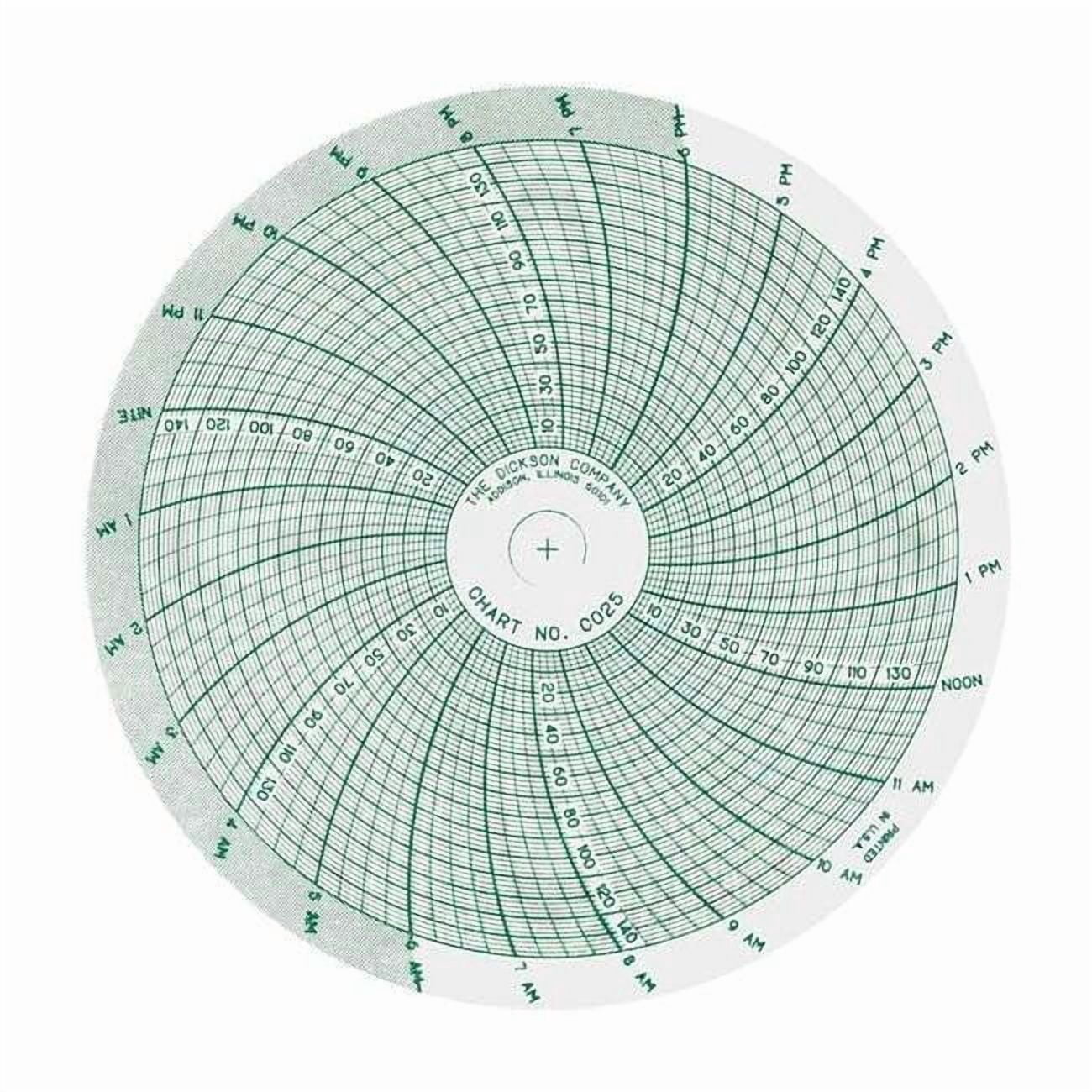 Chart,4 In,0 to 150 PSI,1 Day,PK60 C025 - Walmart.com